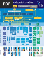 Petrochemical Products and Processes Chart | PDF | Petrochemical ...