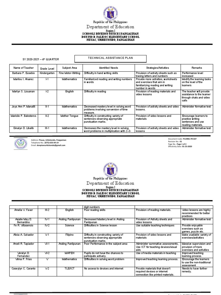 Technical Assistance Plan for Teachers | PDF | Educational Technology ...