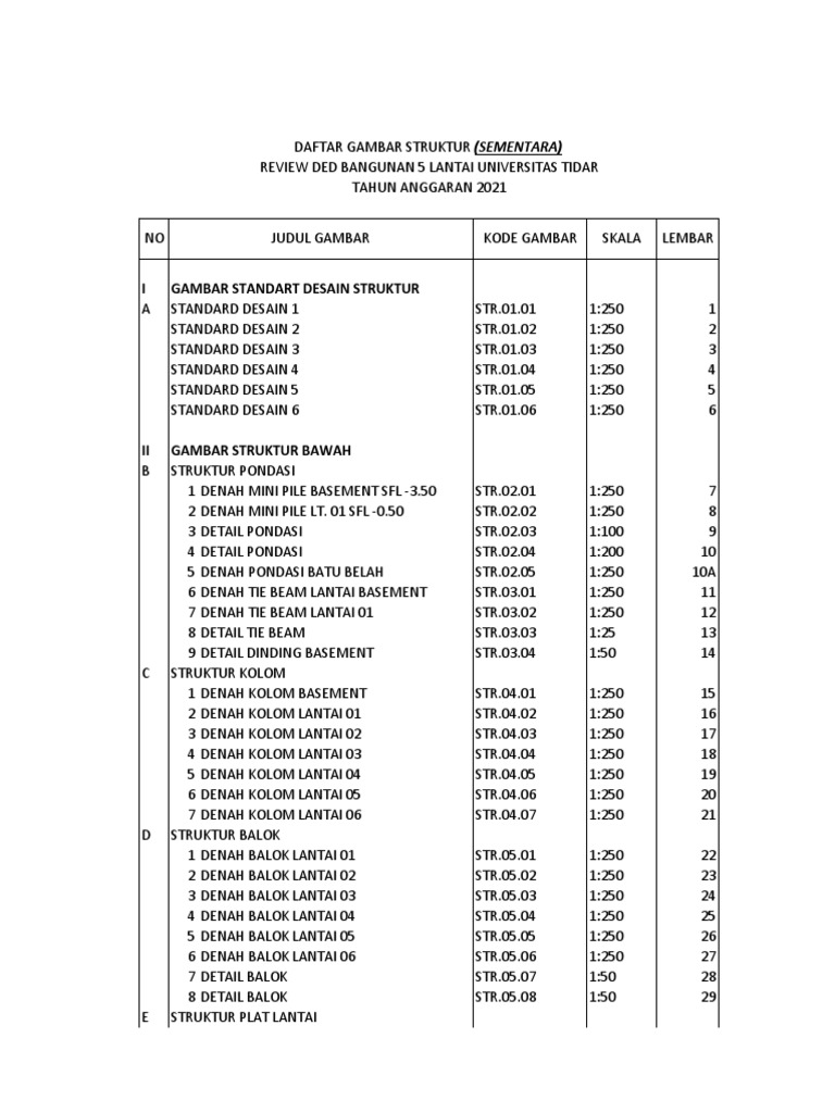Denah Gedung Kuliah Terpadu Untidar | PDF