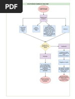 Organigrama Grupo Simsa Transportes | PDF