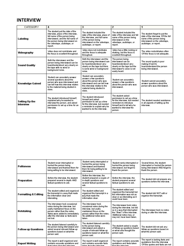 Rubric For Interview | PDF | Interview | Tape Recorder