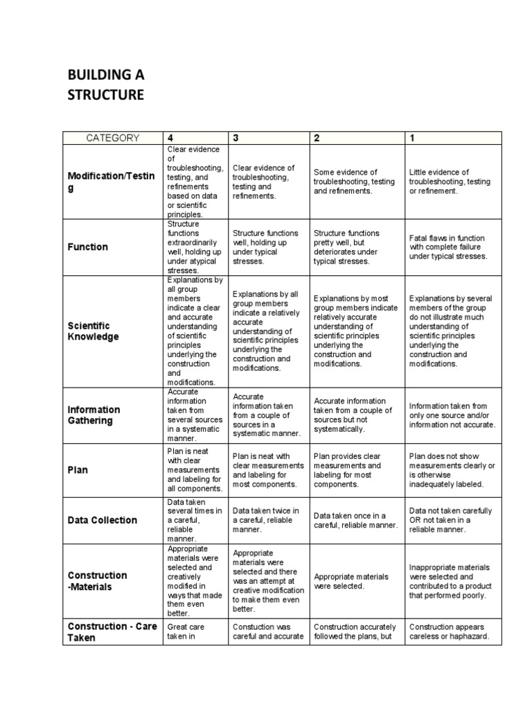 Rubric For Building A Structure | Download Free PDF | Scientific Method ...