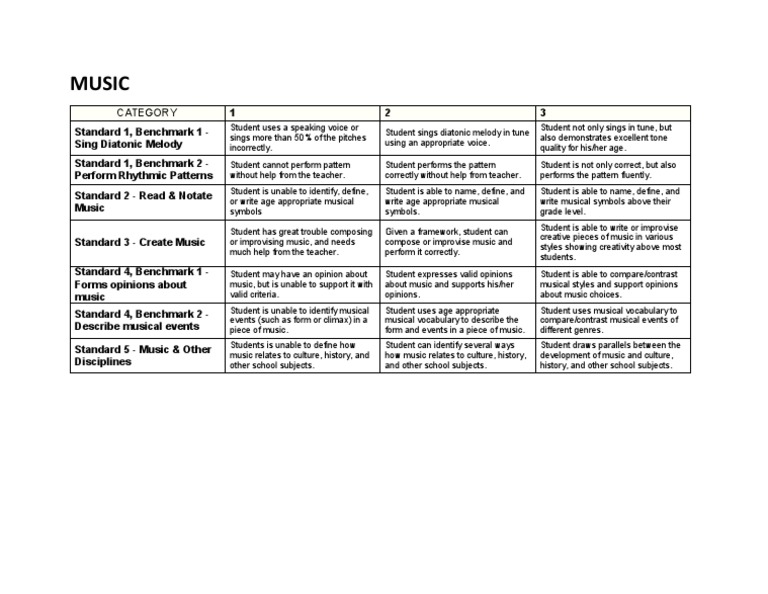 Rubric For Music | PDF | Musical Compositions | Musicology