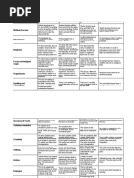 Short Story Grading Rubric | PDF | Rubric (Academic)