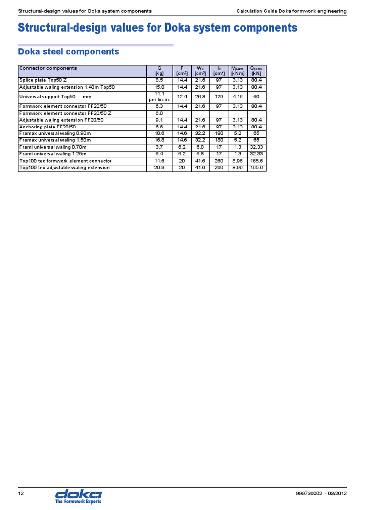 Doka Formwork Components Specifications | PDF