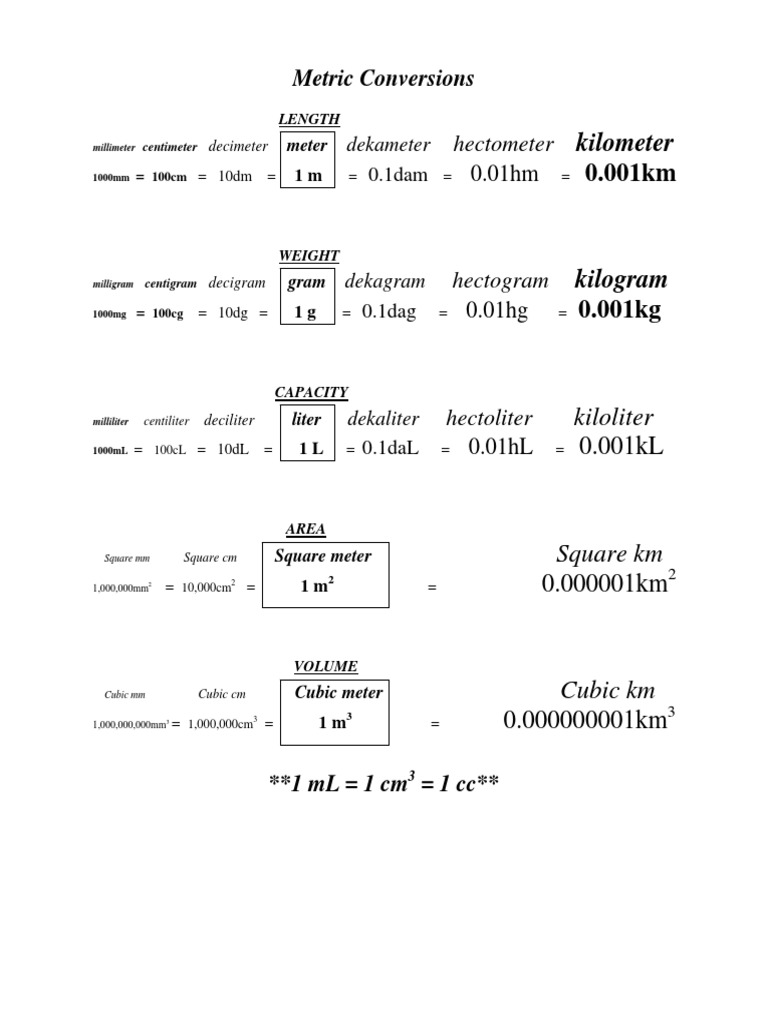 Conversions | PDF | Gallon | Litre