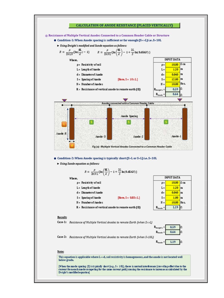 Calculation of Anode Resistance of Vertically Installed Multiple ...