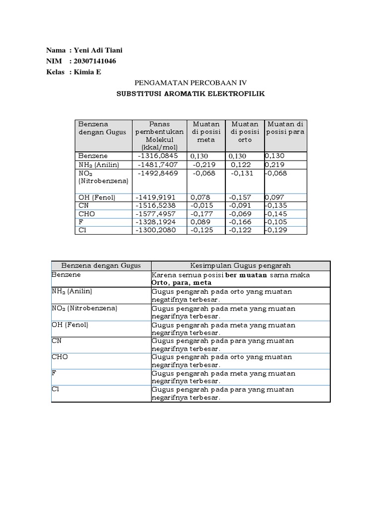 Yeni Adi Tiani - 20307141046 - Percobaan IV DDKK | PDF