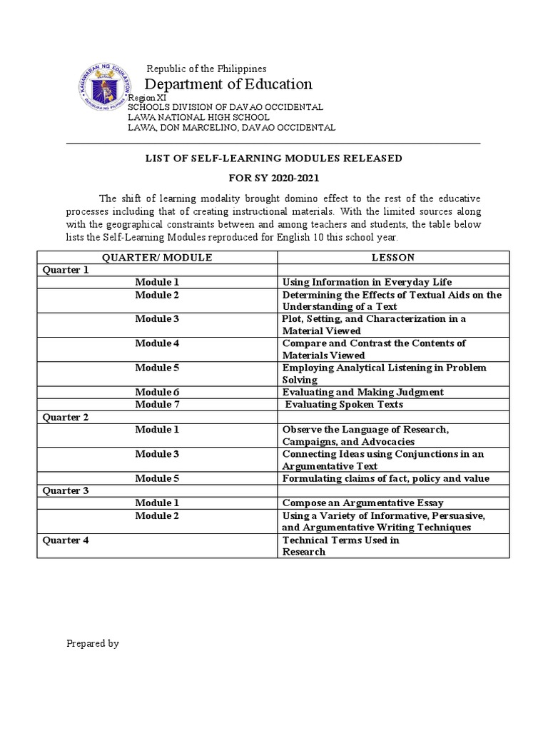 LIST OF SLMs REPRODUCED | Download Free PDF | Pedagogy | Education Theory