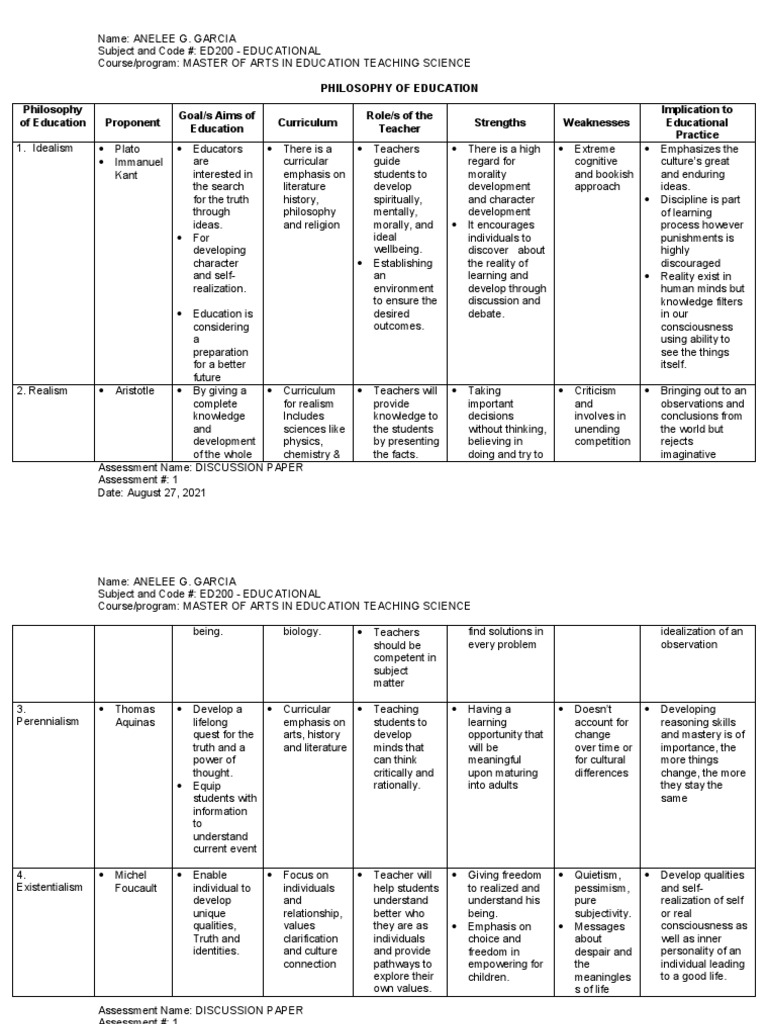 Matrix On Philosophies of Education | PDF | Philosophy Of Education ...