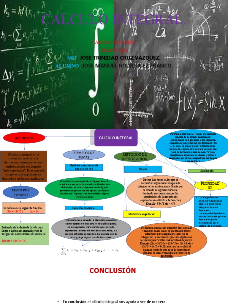 Mapa Conceptual. | PDF | Integral | Matemáticas