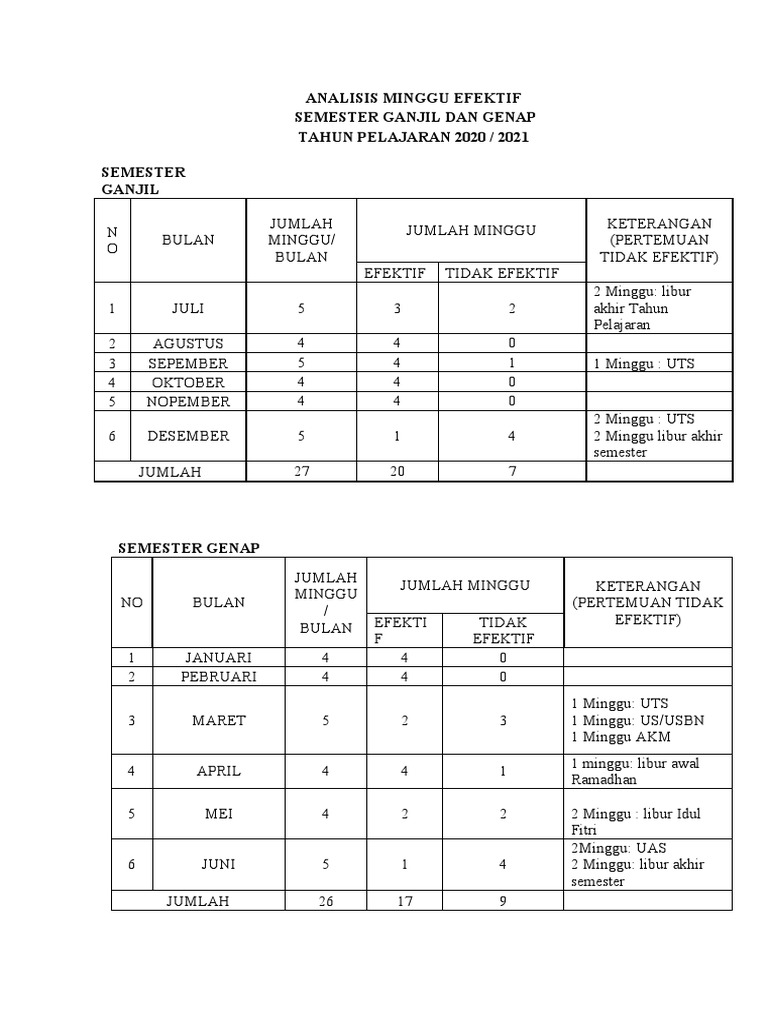 Analisis Minggu Efektif 2020/2021 | PDF
