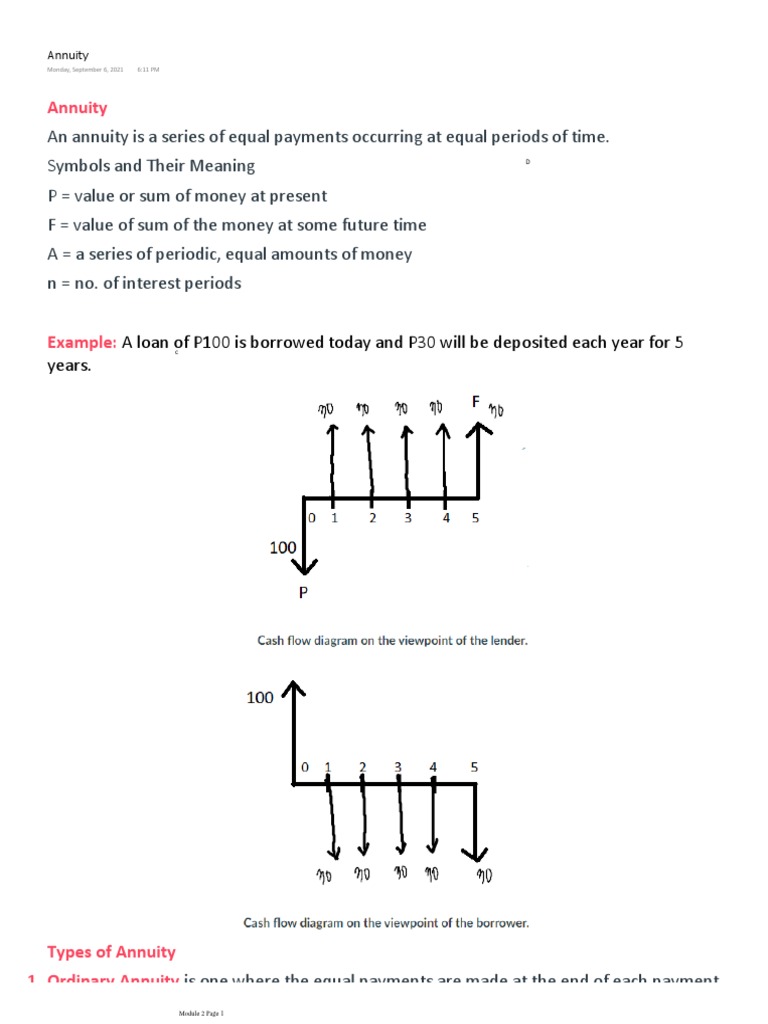 CE21S4MODULE2 | PDF | Interest | Economies