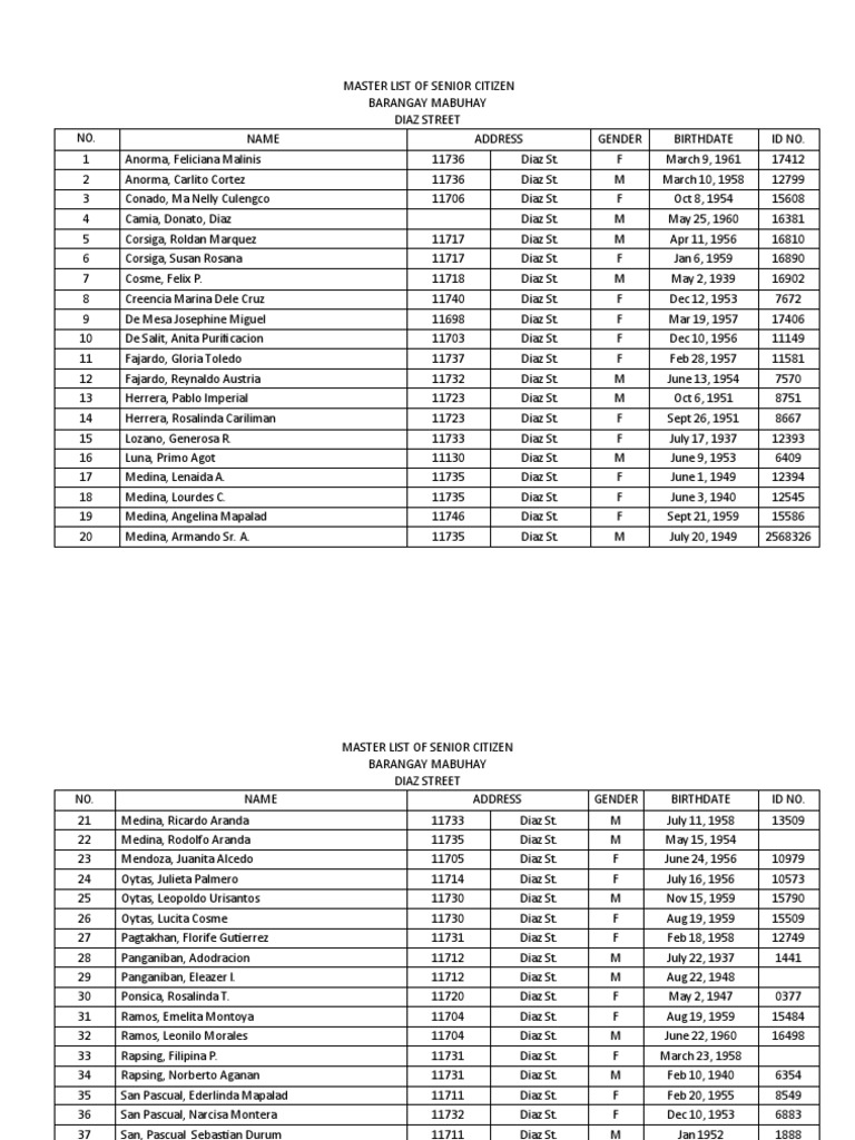 Master List of Senior Citizen | PDF