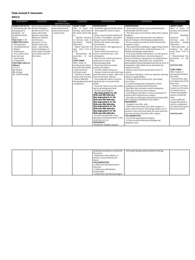 Saransamun Jonaisah M. NCP | PDF | Constipation | Pain