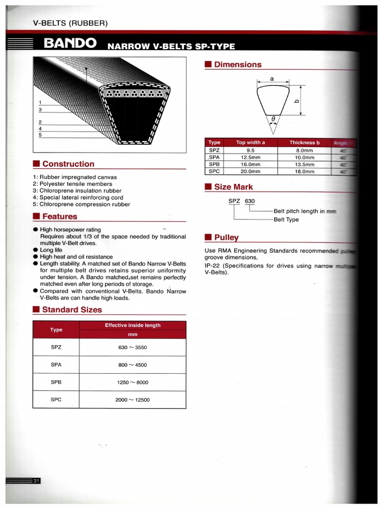 Bando Belting Product Sheet (SPZ, Spa, SPB, SPC) 11-5-2021 | PDF