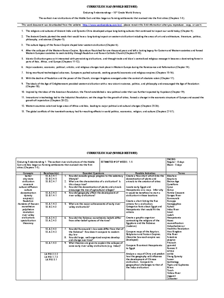 Enduring Understandings 10th Grade World History | PDF