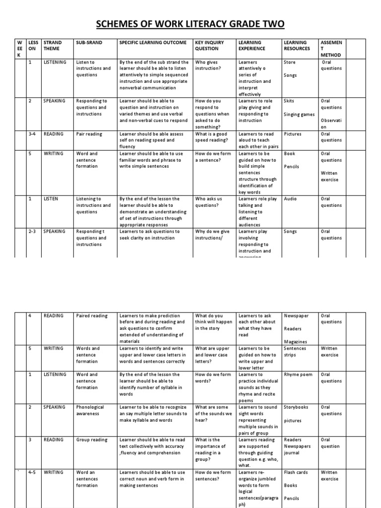 Grade 2 Term 3 Schemes of Work Literacy | PDF | Fluency | Reading ...