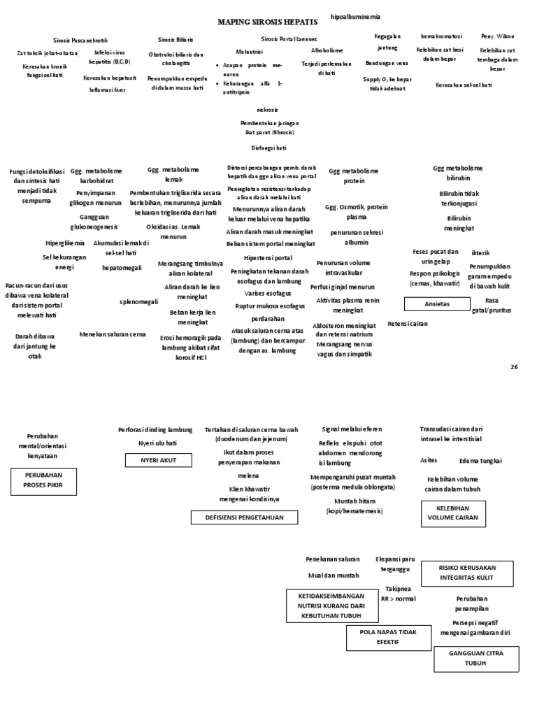 Pathway Sirosis Hepatis | PDF