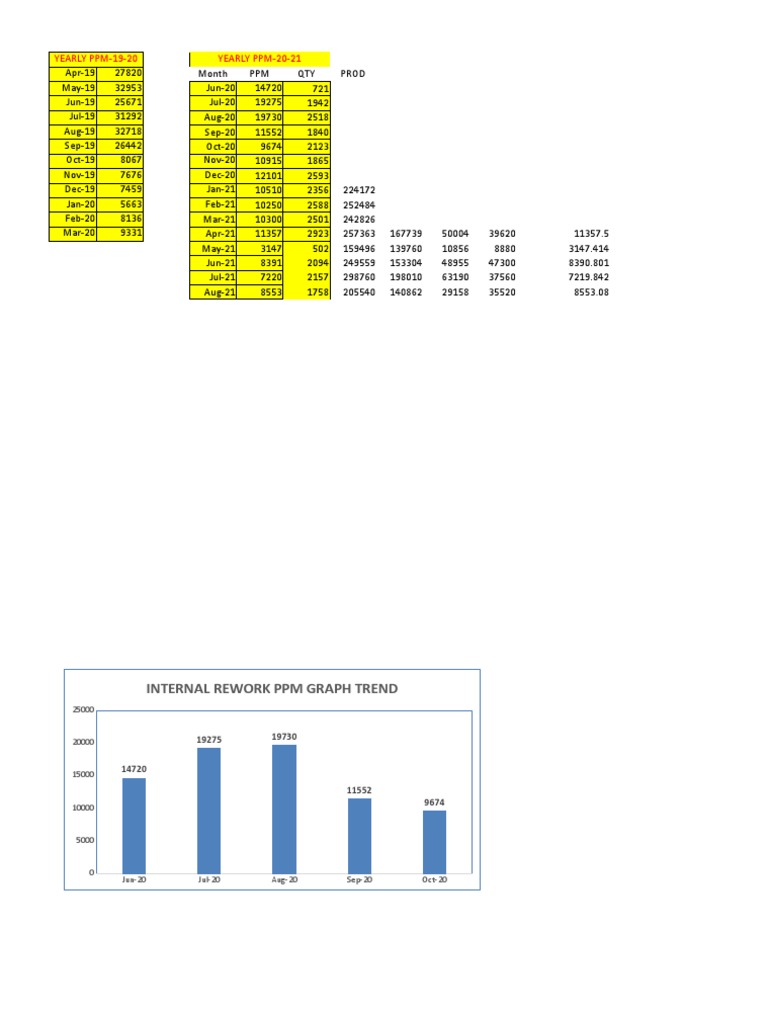 PPM SHeET (00000002) | PDF