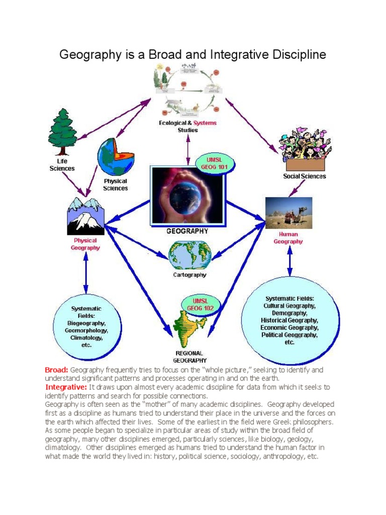 Geography: An Integrative Discipline | PDF | Social Science | Philosophy