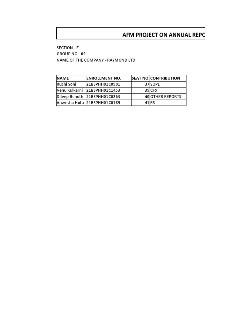 Afm Project On Annual Report: Section - E Group No - 09 Name of The ...