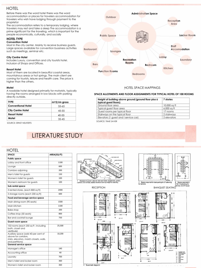 Hotel Literature Study | PDF