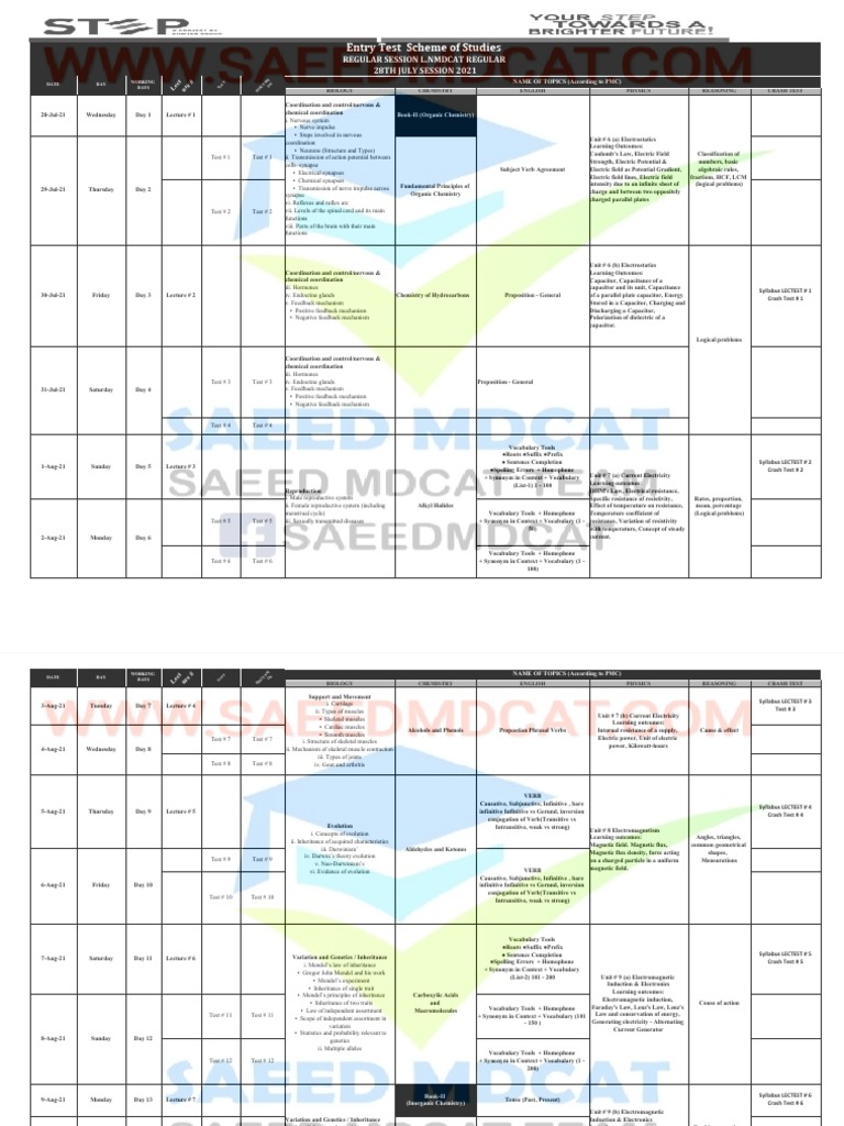 Sos 28 July Step Regular Session by Saeed Mdcat Team | PDF | Nervous ...