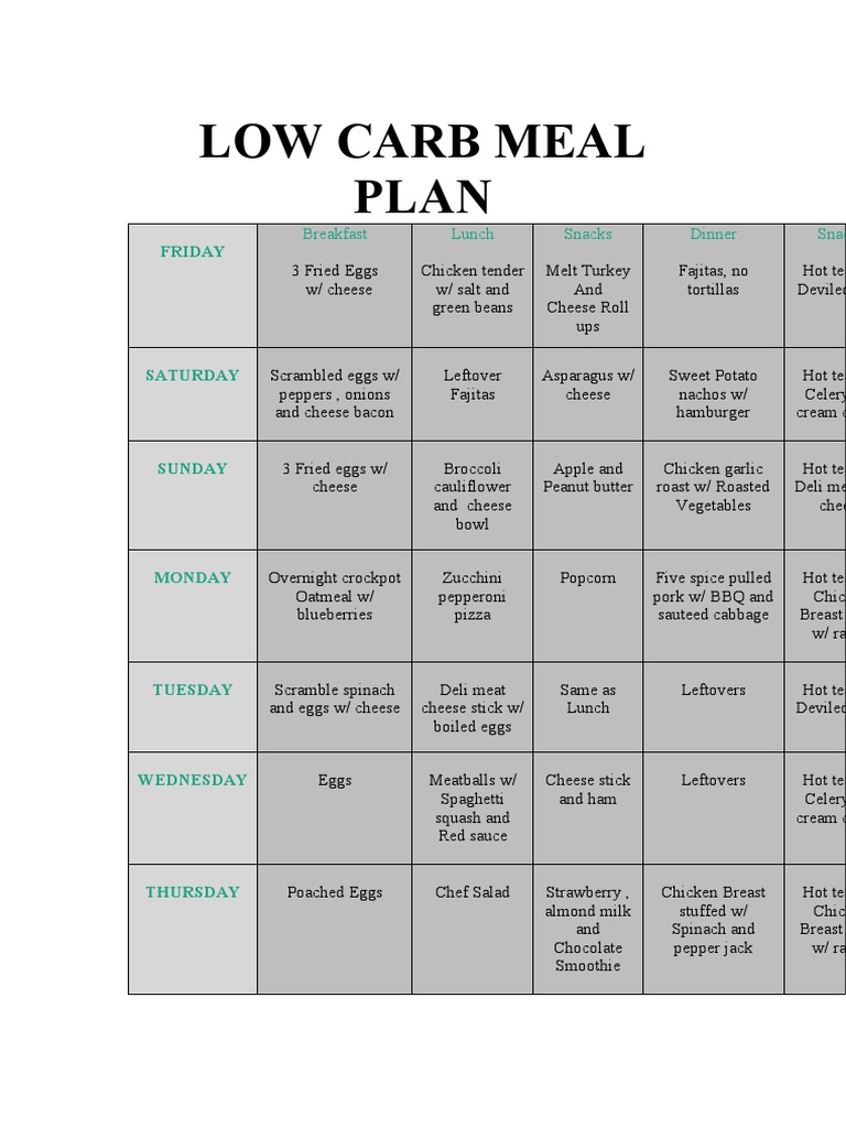 Low Carb Meal Plan | PDF | Foods | Vegetables