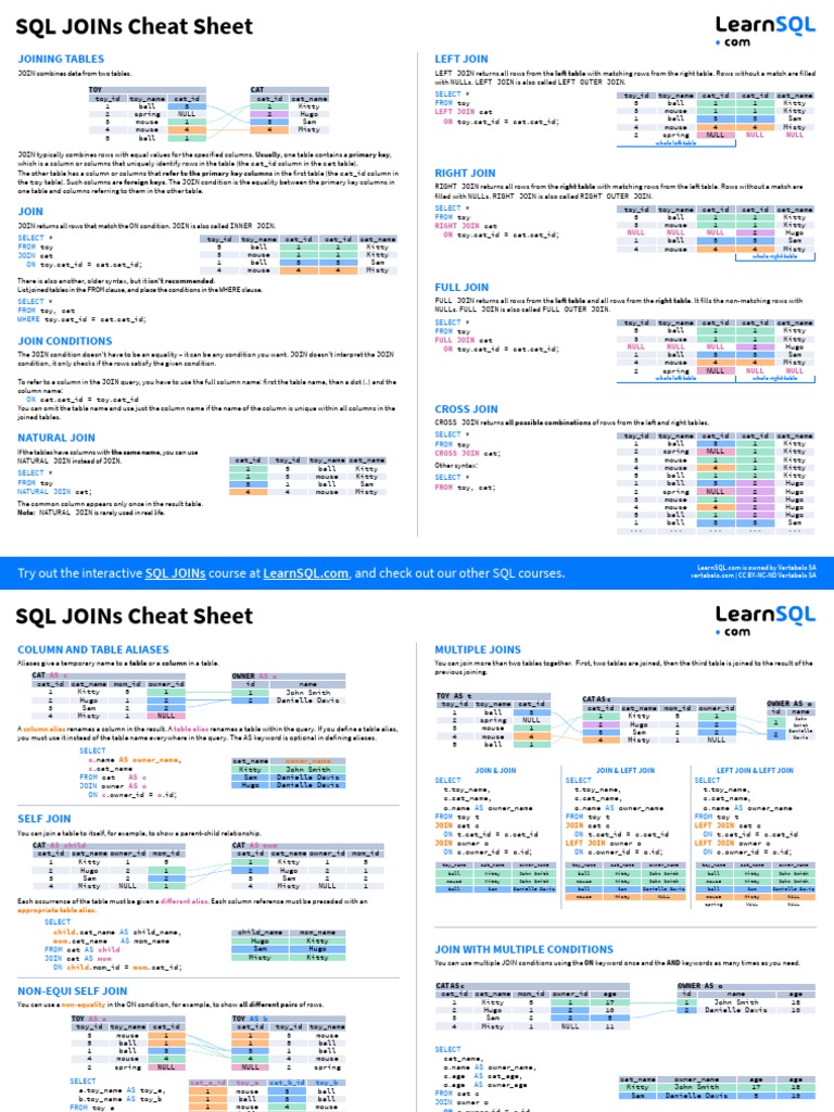Joins Cheat Sheet A4 | PDF | Table (Database) | Data Model