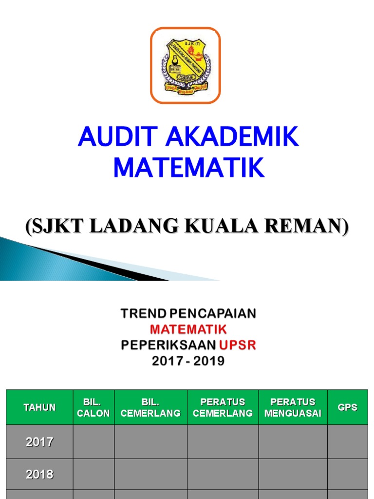 Audit Akademik Matematik 2021 | PDF | Metode & Bahan Ajar