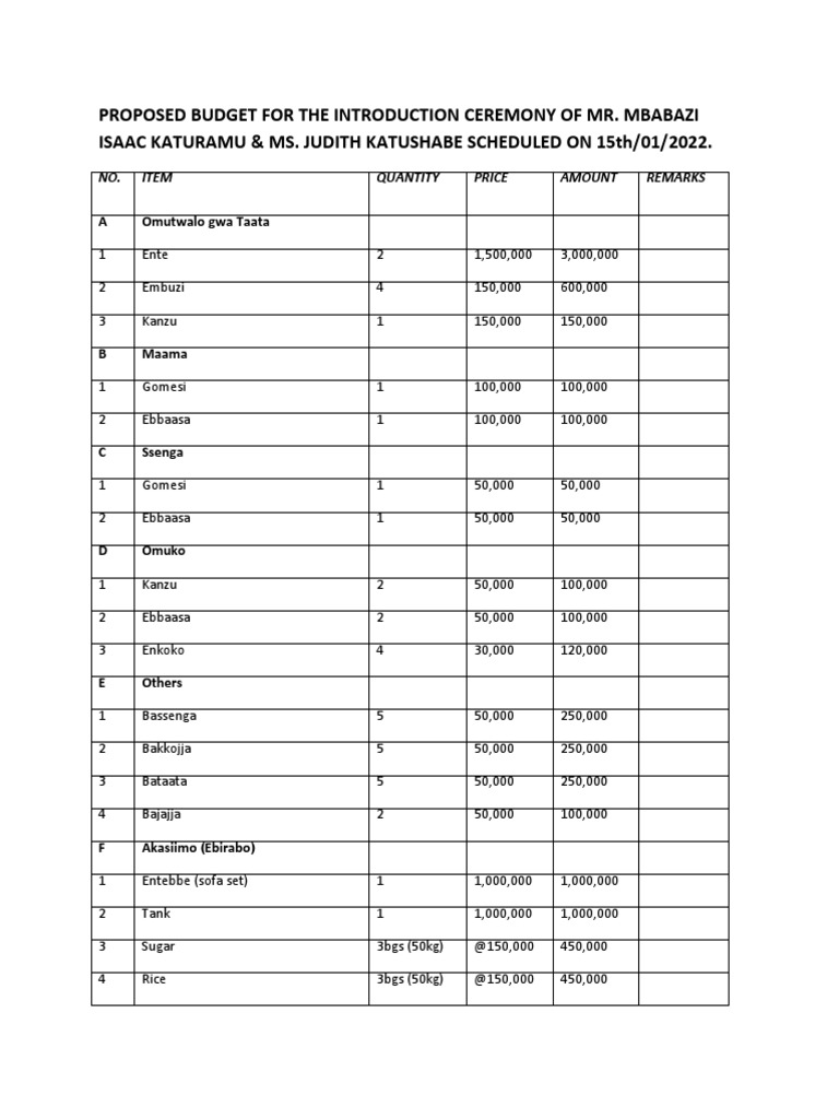 Proposed Budget For The Introduction Ceremony of Mr. Mbabazi Isaac ...
