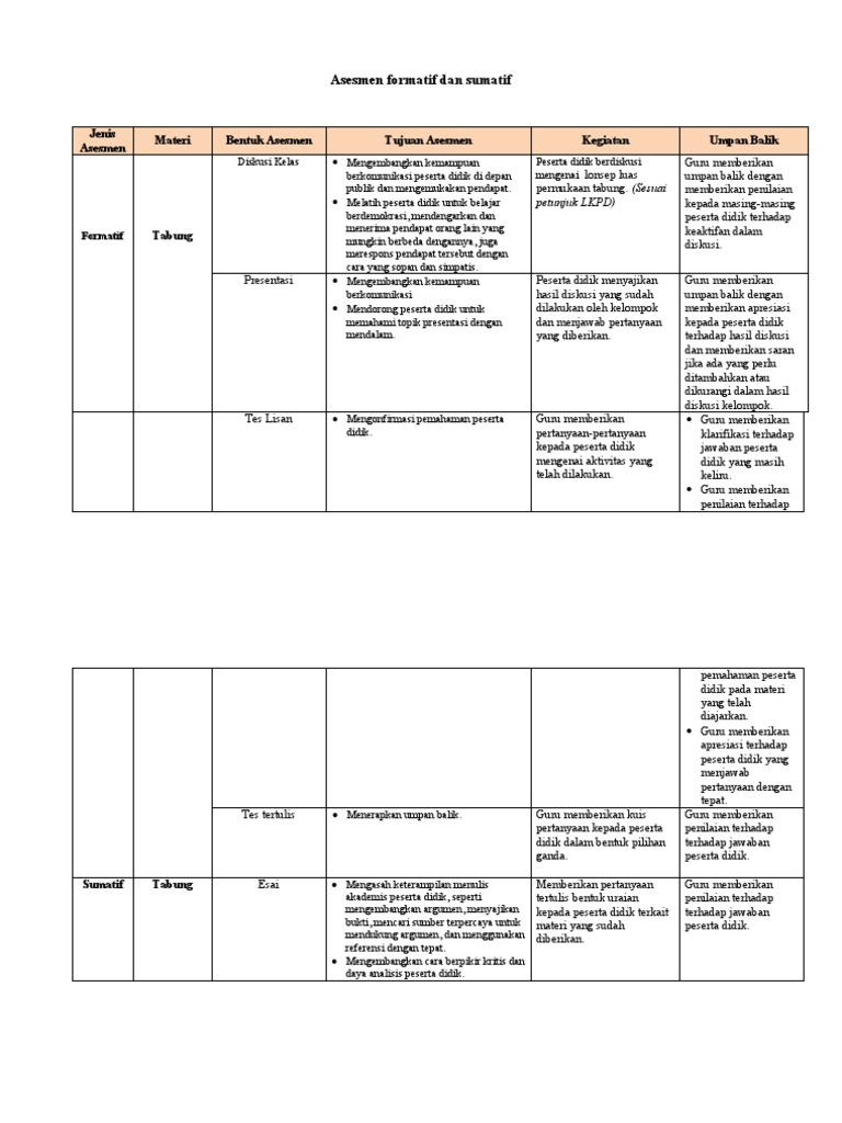 Contoh Asesmen Formatif dan Sumatif | PDF