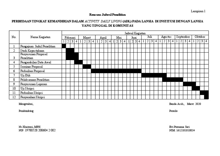Lampiran 1. Jadwal Kegiatan Penelitian | PDF