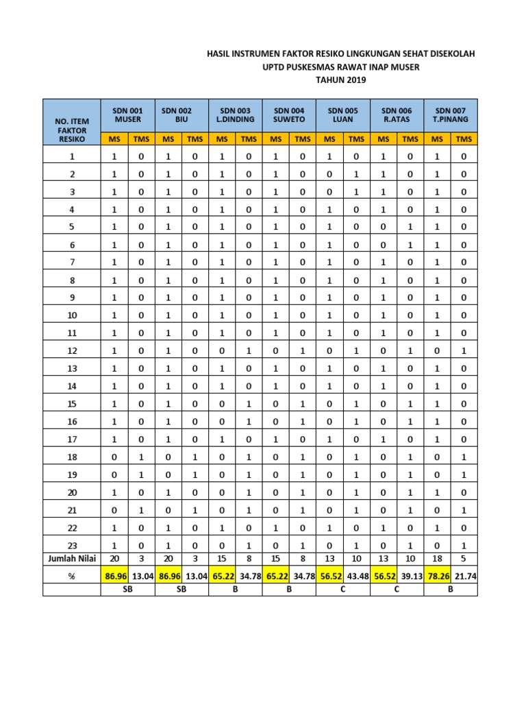 Faktor Risiko Lingkungan Sekolah 2019 | PDF