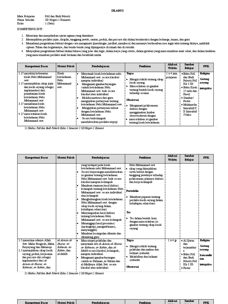 Silabus PAI Kelas 1 SD Kemawi | PDF