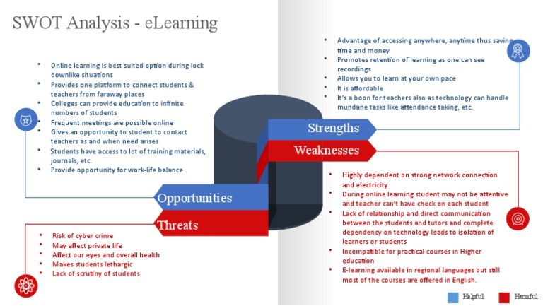 Swot Analysis - Elearning: Strengths Weaknesses | PDF | Educational ...