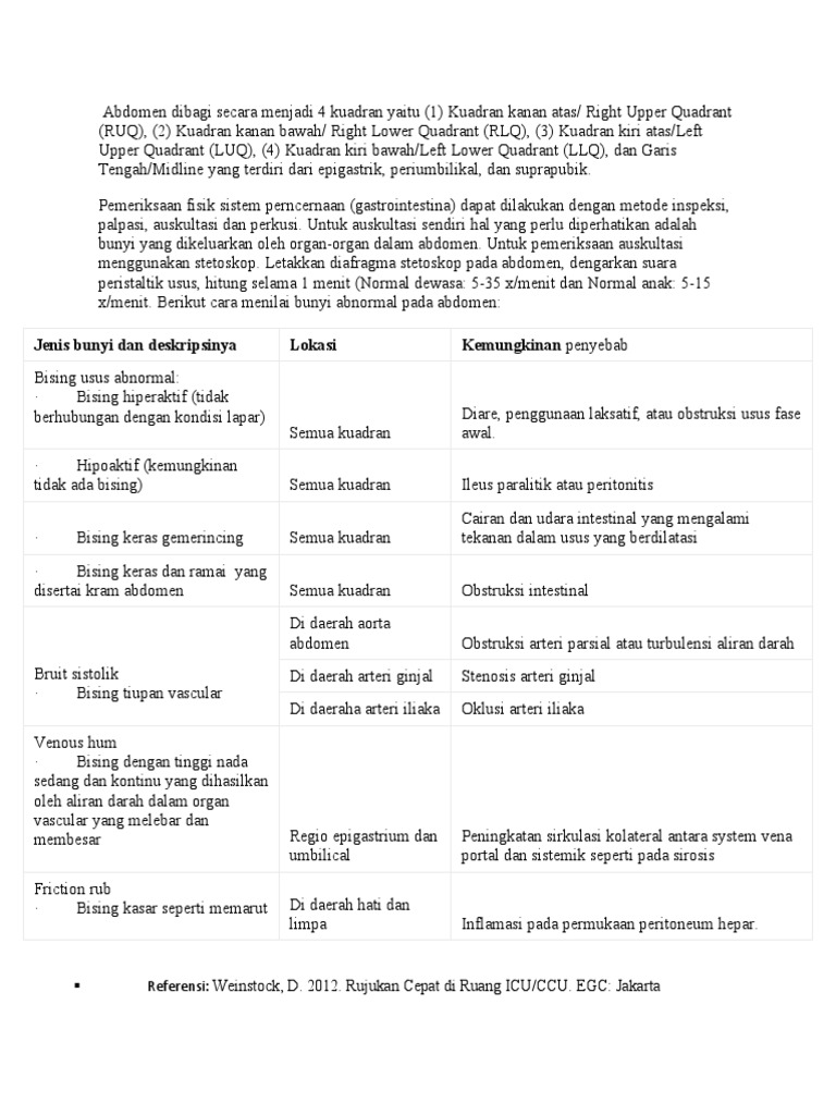 Bunyi Abnormal | PDF