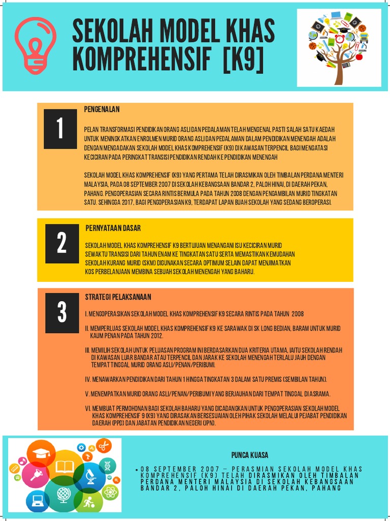 Sekolah Model Khas Komprehensif (K9) : Pengenalan | PDF