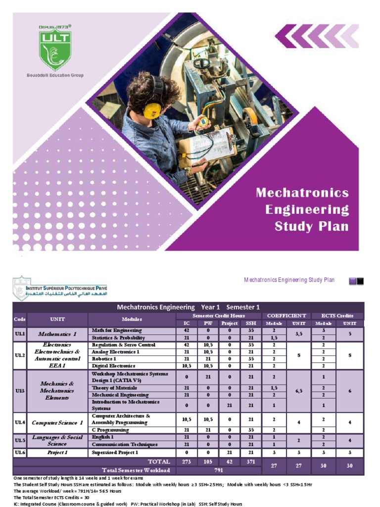 Mechatronics Engineering Study Plan | PDF | Automation | Mechatronics