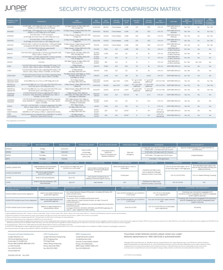 Juniper Firewalls | PDF