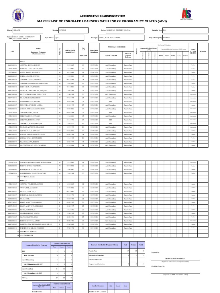 ALTERNATIVE LEARNING SYSTEM LEARNERS COMPLETION STATUS | PDF ...