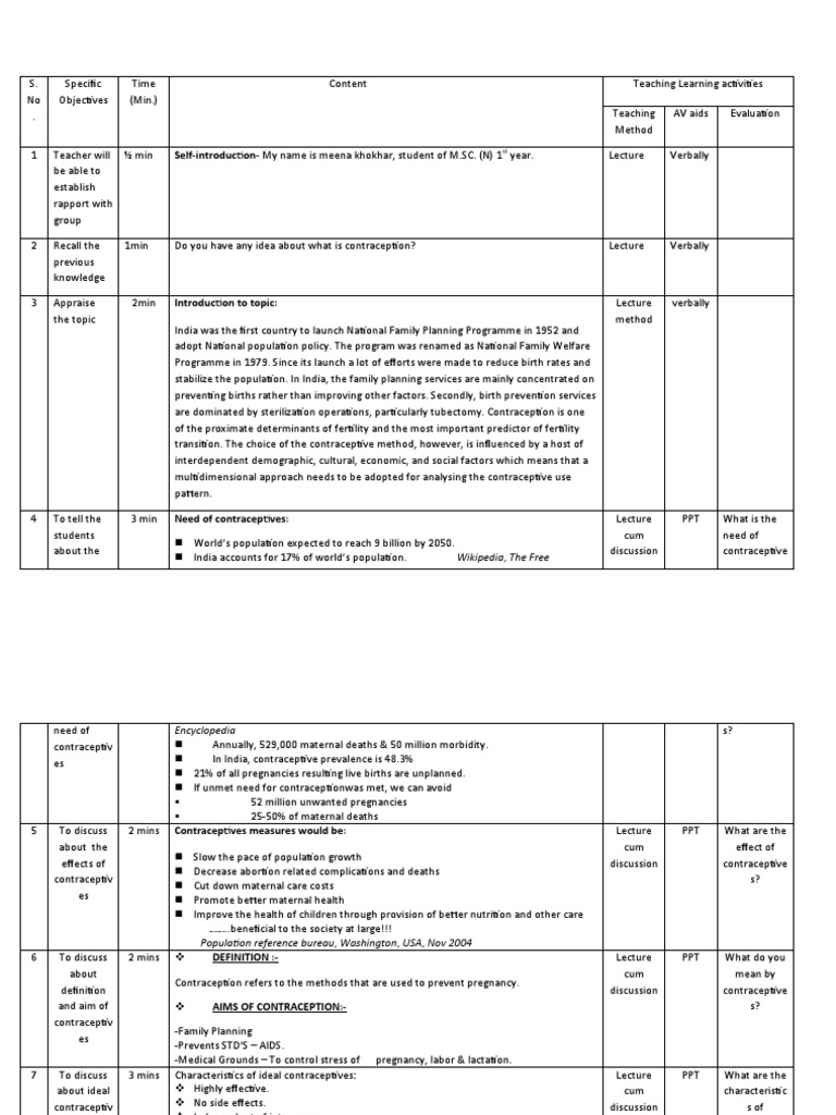 Lesson Plan Contraceptives | PDF | Combined Oral Contraceptive Pill ...