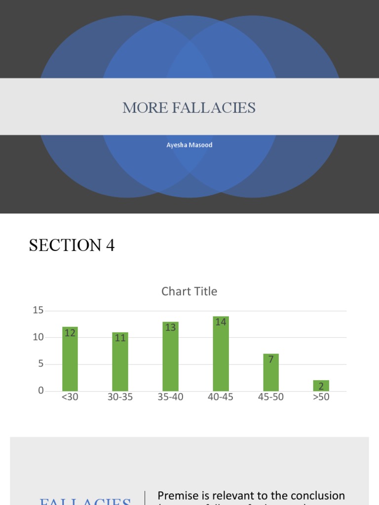 Fallacies of Ambiguity and Weak Analogy | PDF | Fallacy | Argument