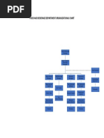 07 Bakery and Pastry Organization Chart New | PDF