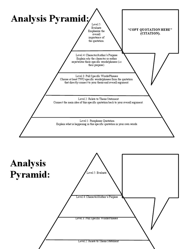 Analysis Pyramid Guidelines and Template | PDF | Career & Growth ...