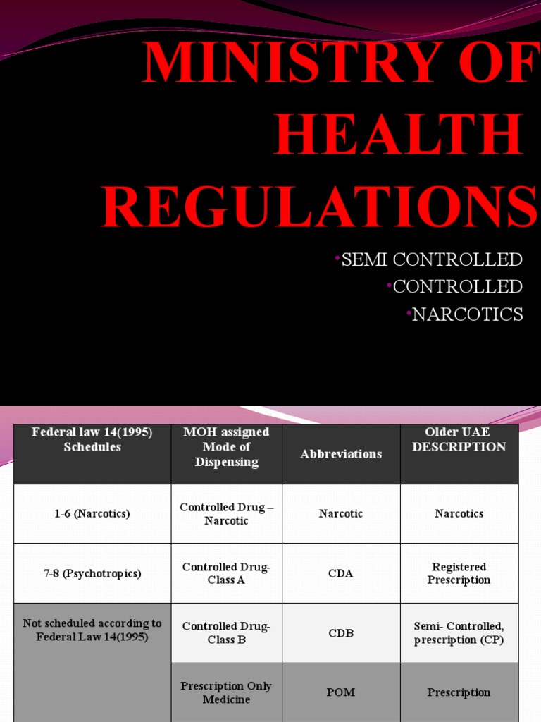 Ministry of Health Regulations: Semi Controlled Controlled Narcotics ...
