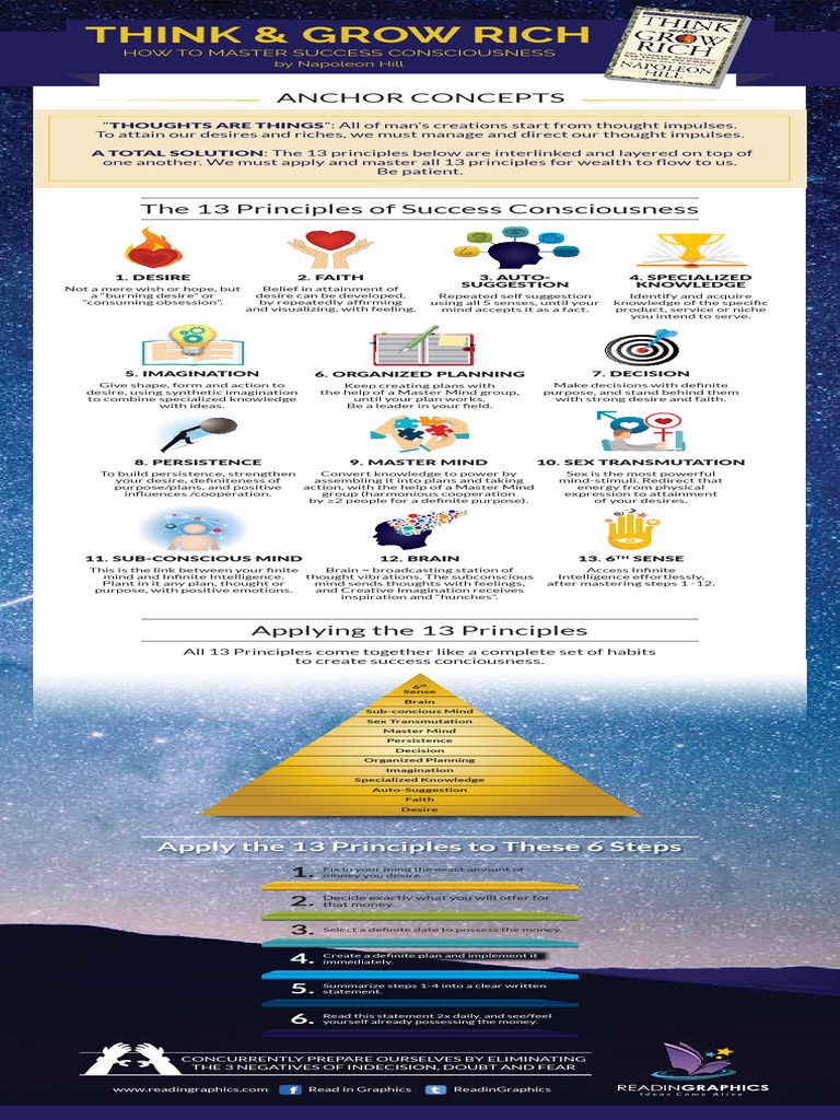 RIG - Think and Grow Rich Graphic Summary | PDF | Mind | Thought
