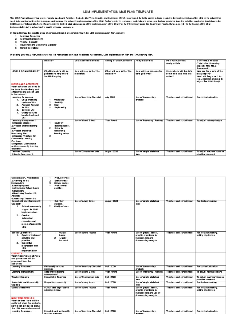 LDM1 Module 6A M E Plan Template PDF Learning Needs Assessment