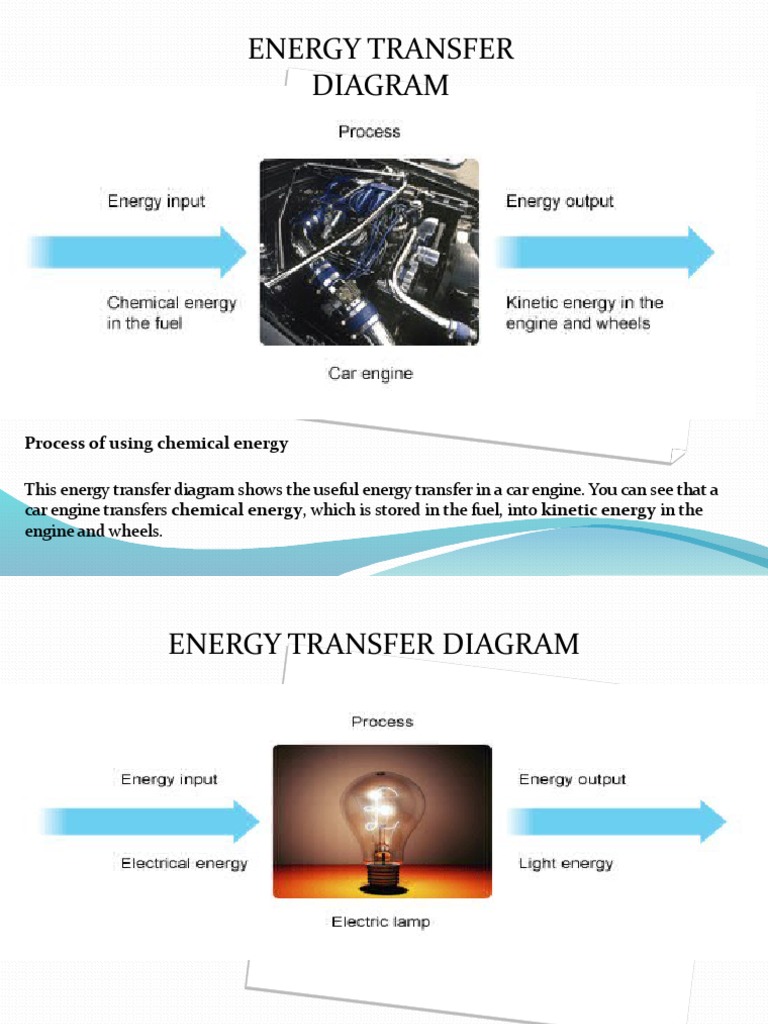 Energy Transfer Diagram: Process of Using Chemical Energy | PDF ...